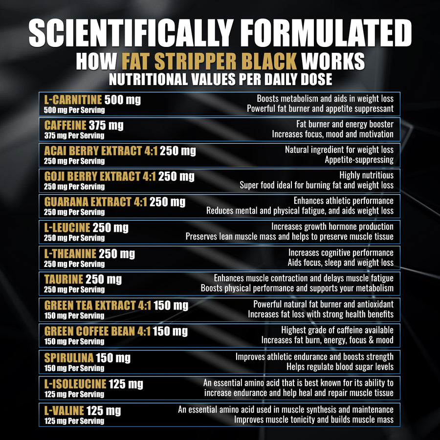 Fat Stripper® Black Powder – LA Muscle - USA