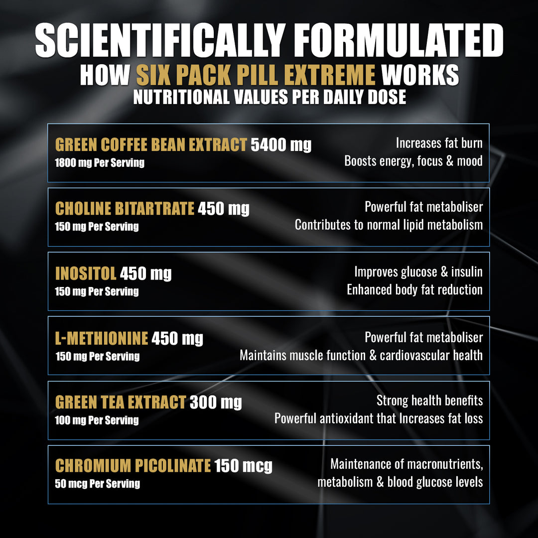 Six Pack Pill® EXTREME – LA Muscle - USA