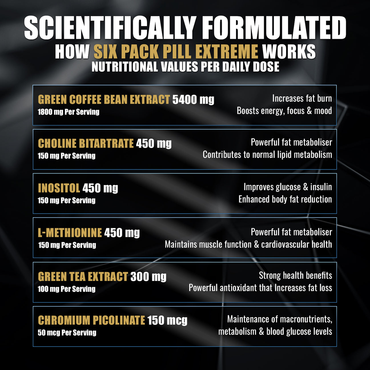 Six Pack Pill® EXTREME – LA Muscle - USA